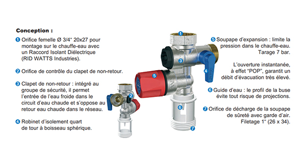 Groupe de sécurité Inox droit 20x27 eau calcaire